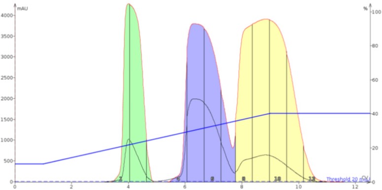 Which sorbents work best for dry loading flash column chromatography ...
