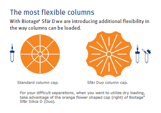 How many ways can you load sample on your column? | Biotage