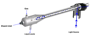 So, how does an ELSD work? | Biotage