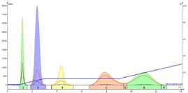 How and when to insert an isocratic hold in flash column chromatography ...