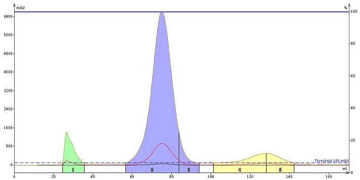 How does media pore size impact small-molecule flash column ...
