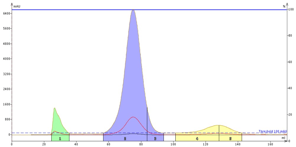 How does media pore size impact small-molecule flash column ...