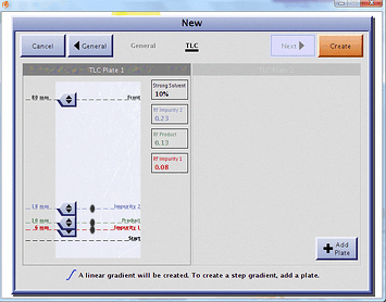 Invest 10 minutes on TLC and save a day of grief