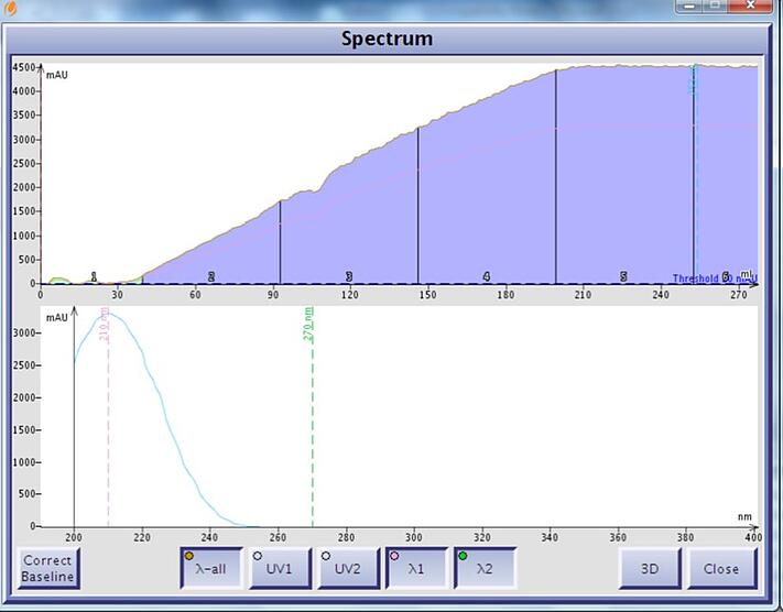 Why is my UV baseline changing during flash column chromatography?