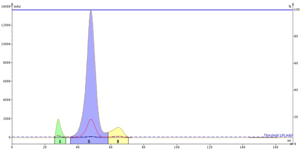 How does media pore size impact small-molecule flash column ...