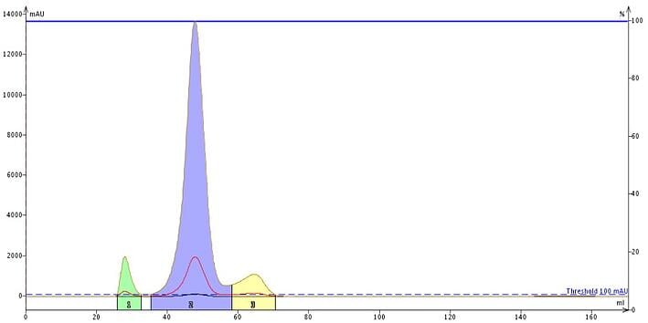 How does media pore size impact small-molecule flash column ...