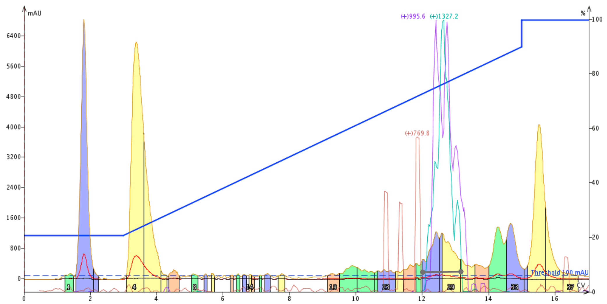 How to choose an ion pairing agent to improve your peptide purification ...