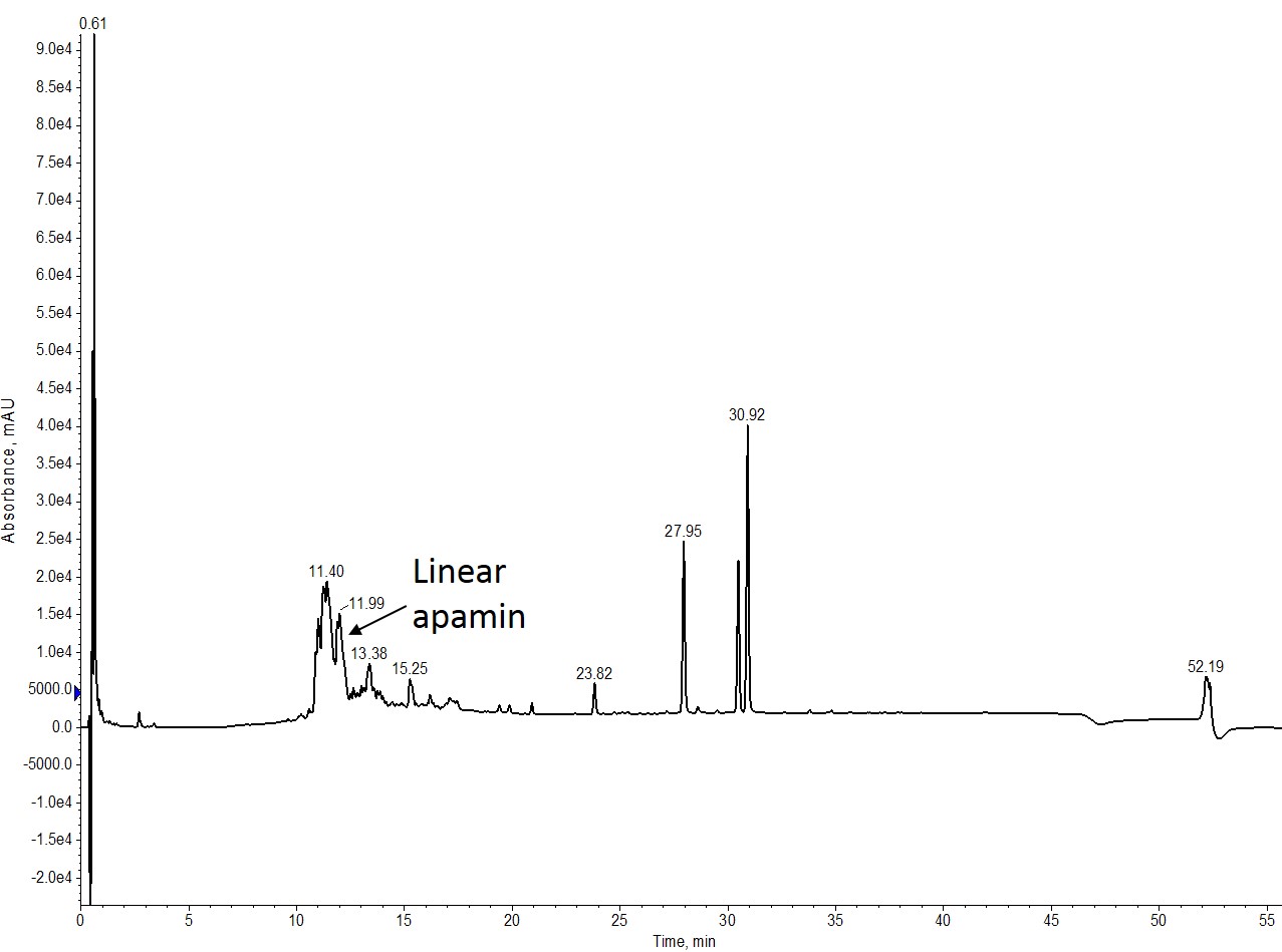 Optimizing the removal of an ACM protecting group | Biotage