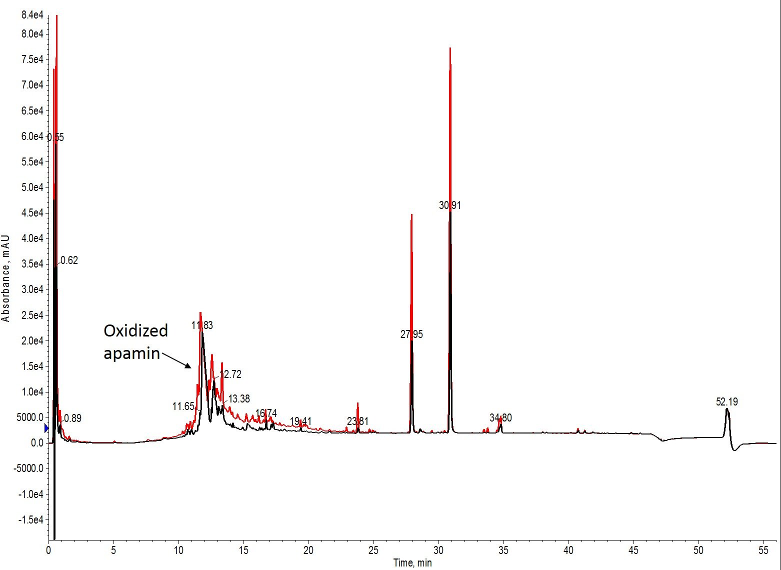 Optimizing the removal of an ACM protecting group | Biotage