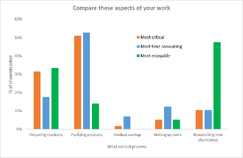 Automated flash column chromatography frees up time to enjoy ...