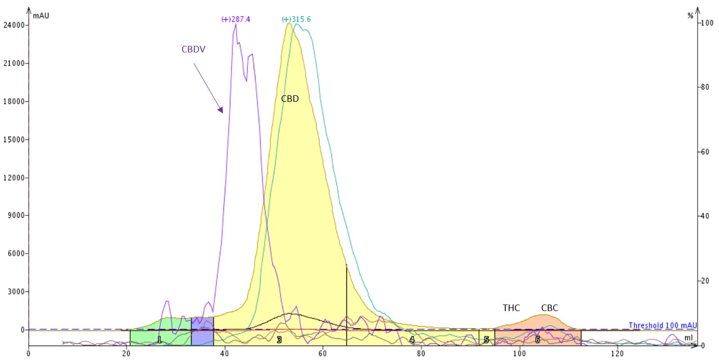 Putting together an economically viable remediation process