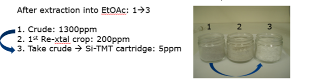 Metal Scavengers: An alternative to recrystallization for removing ...