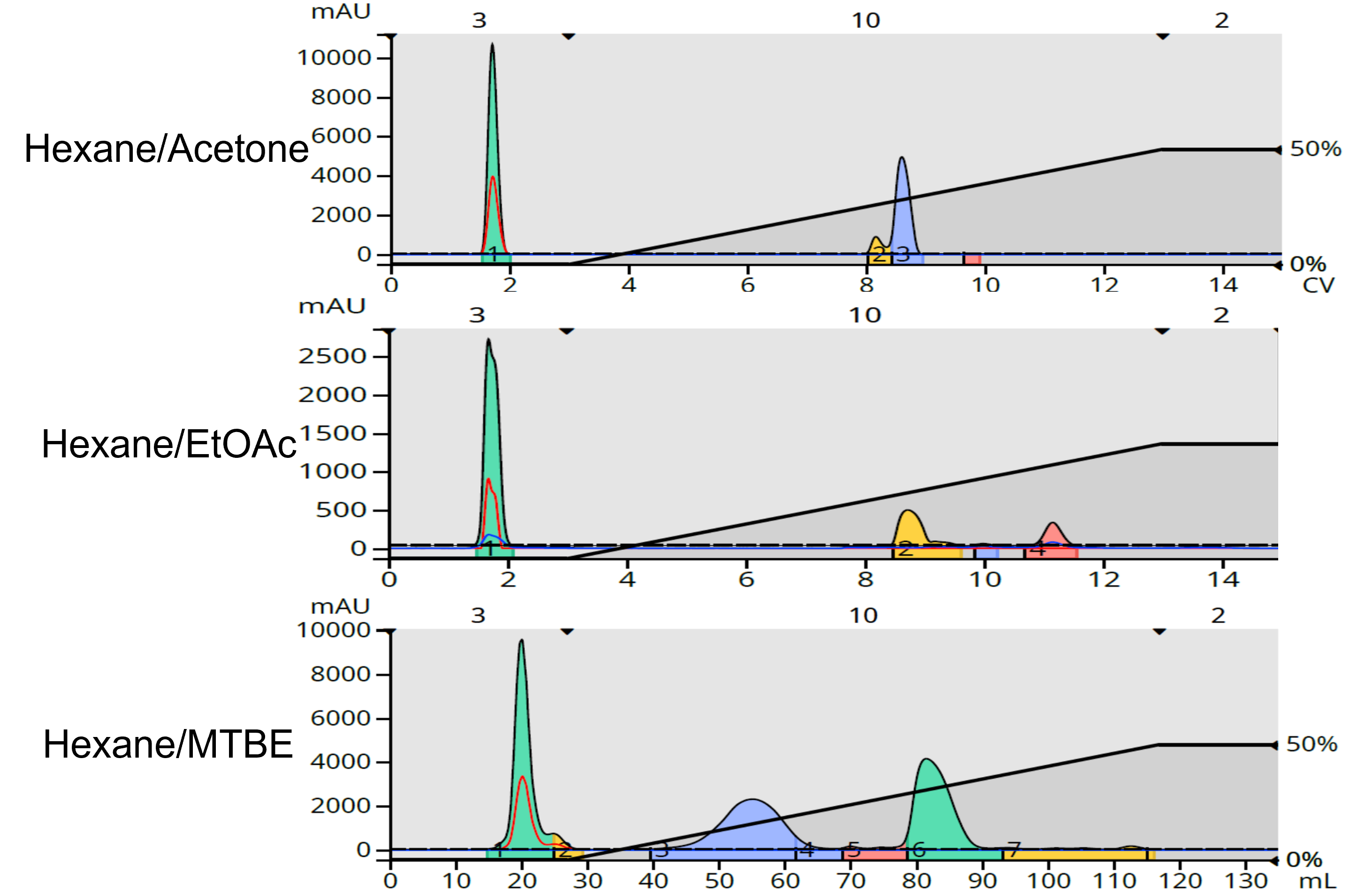 Which solvents are best for terpene flash chromatography? | Biotage