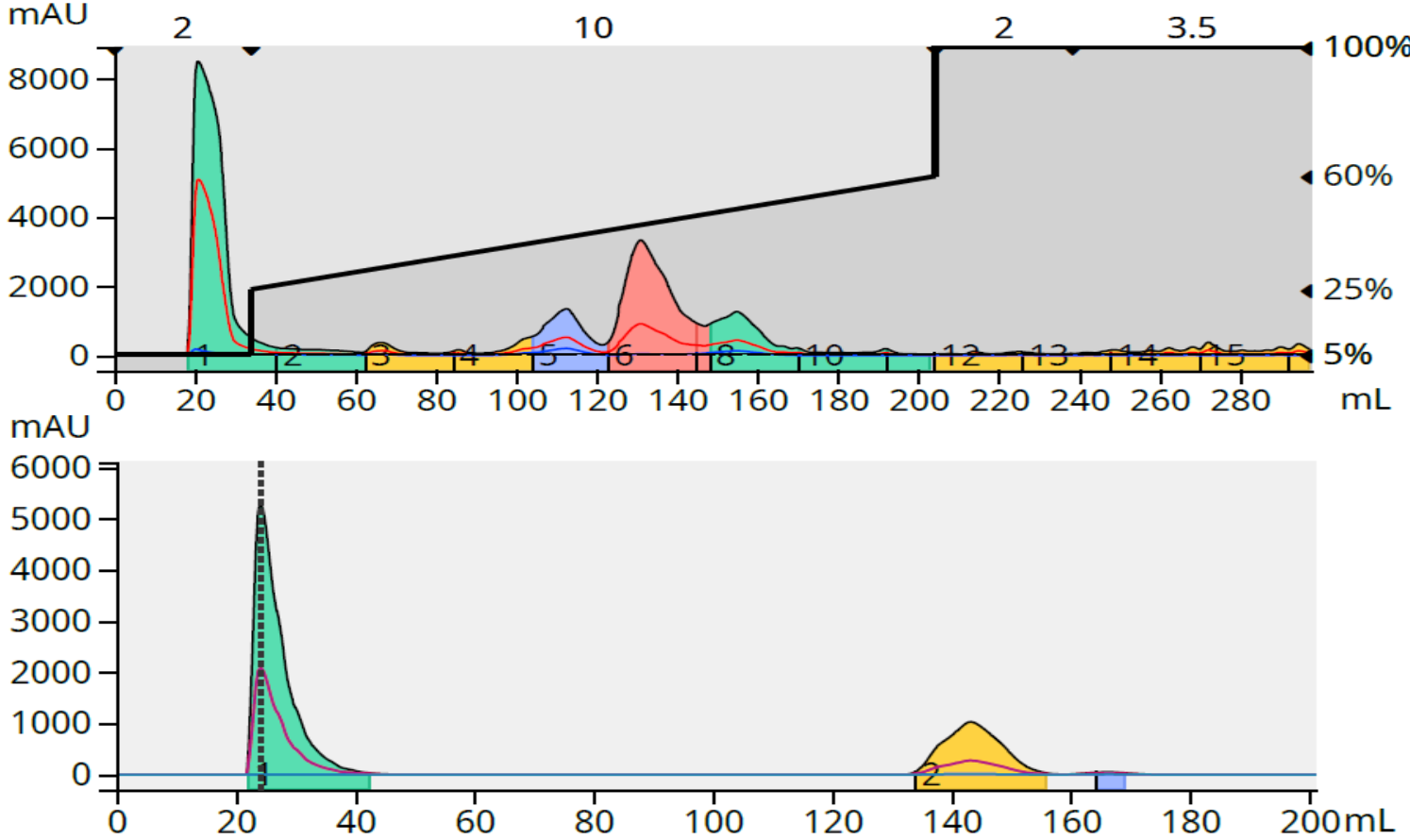 What is my C18 flash column's loading capacity? | Biotage