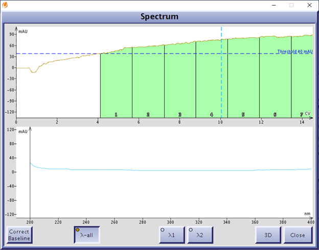 Which solvents are best for terpene flash chromatography? | Biotage