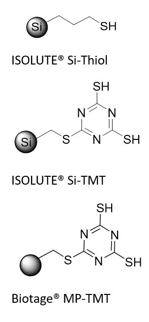 Exploding the myth about loading capacity and metal scavengers