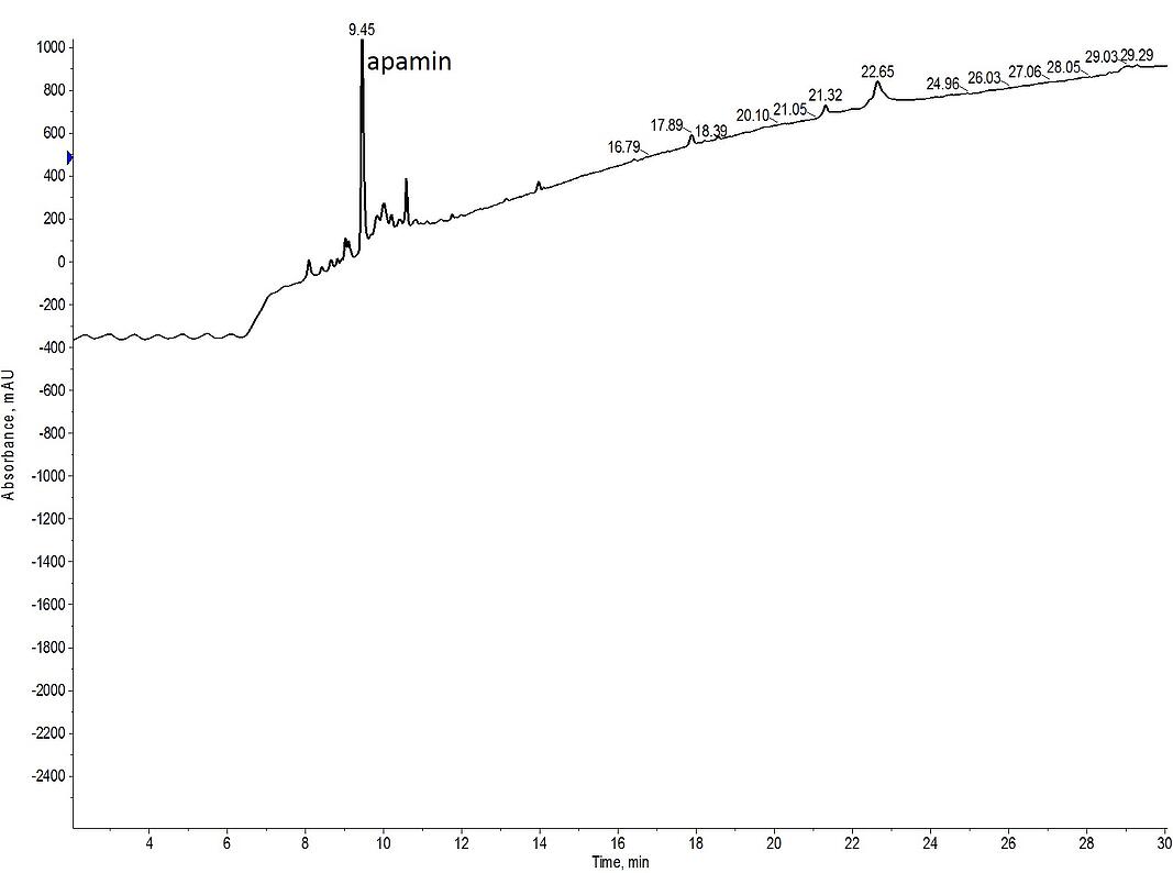 Disulfide Rich Peptides - which order should the disulfide bonds be ...