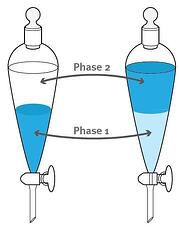 SLE, SPE and LLE – How are Those Different? | Biotage
