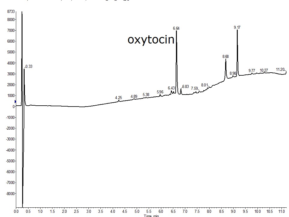 Optimizing the removal of an STmp protecting group - Biotage