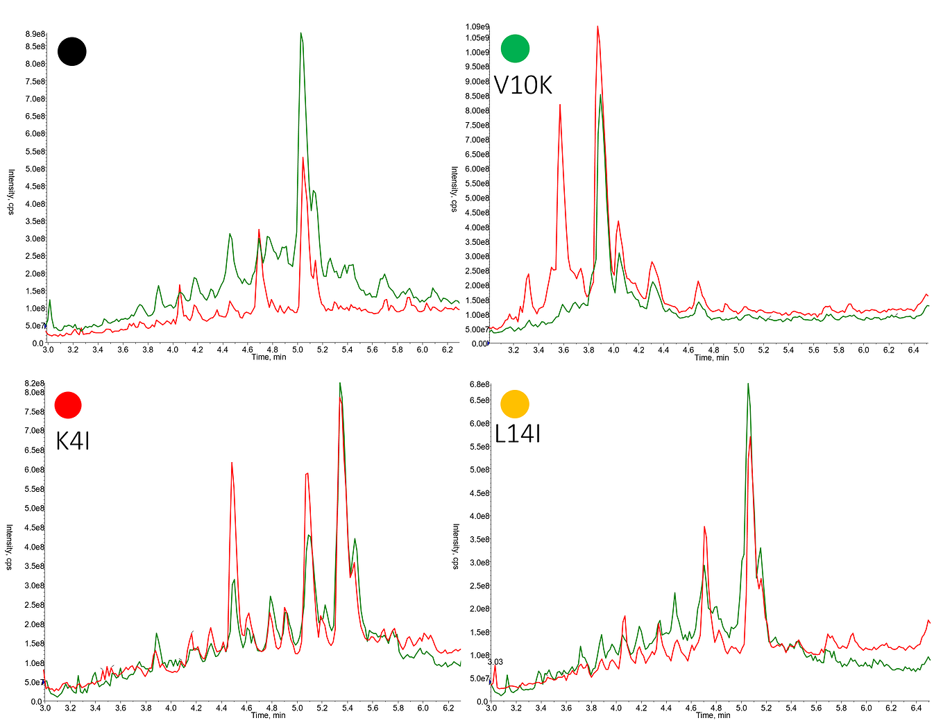 Peptide library synthesis: using two different coupling reagents to ...