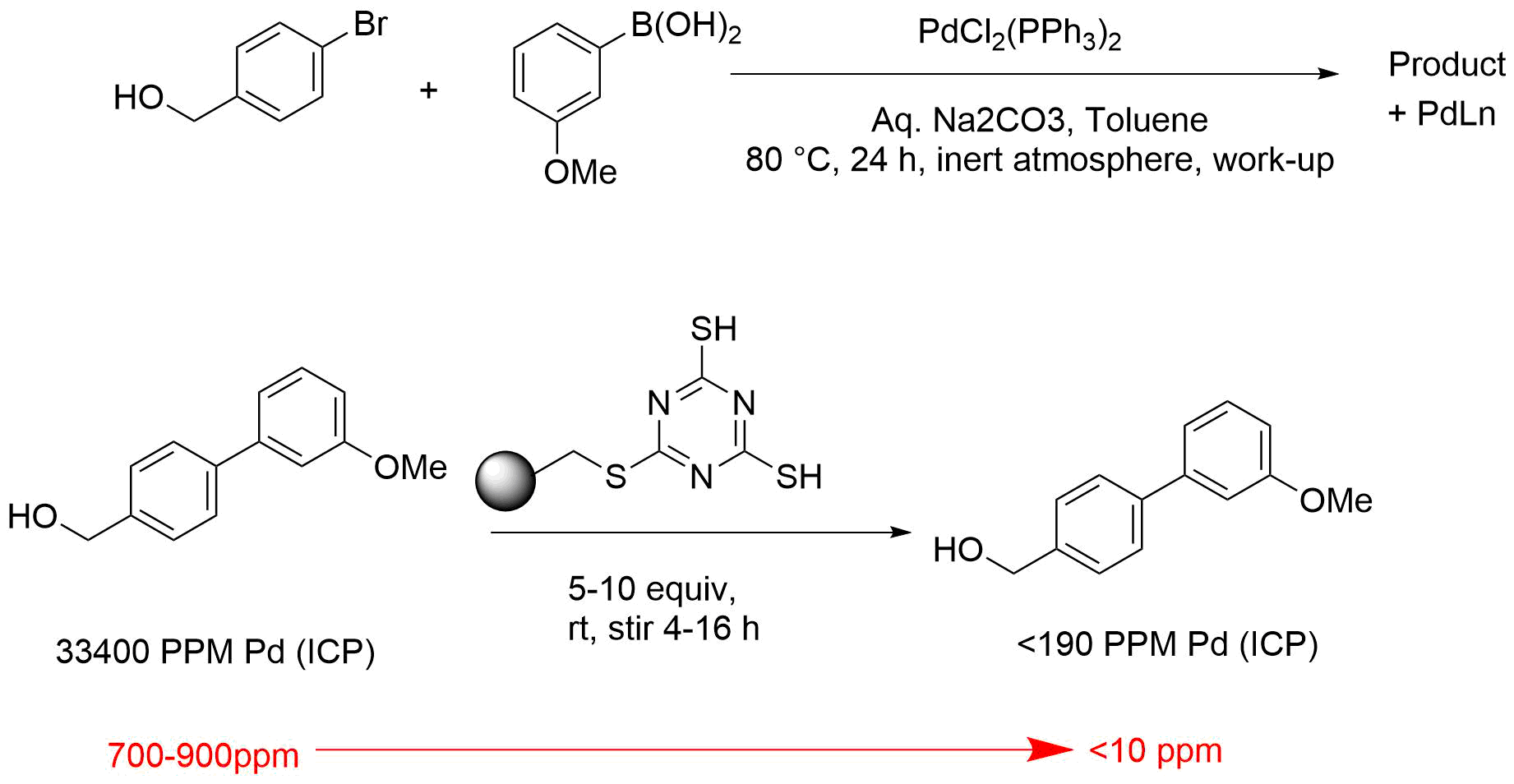 What is metal scavenging and what are metal scavengers? | Biotage