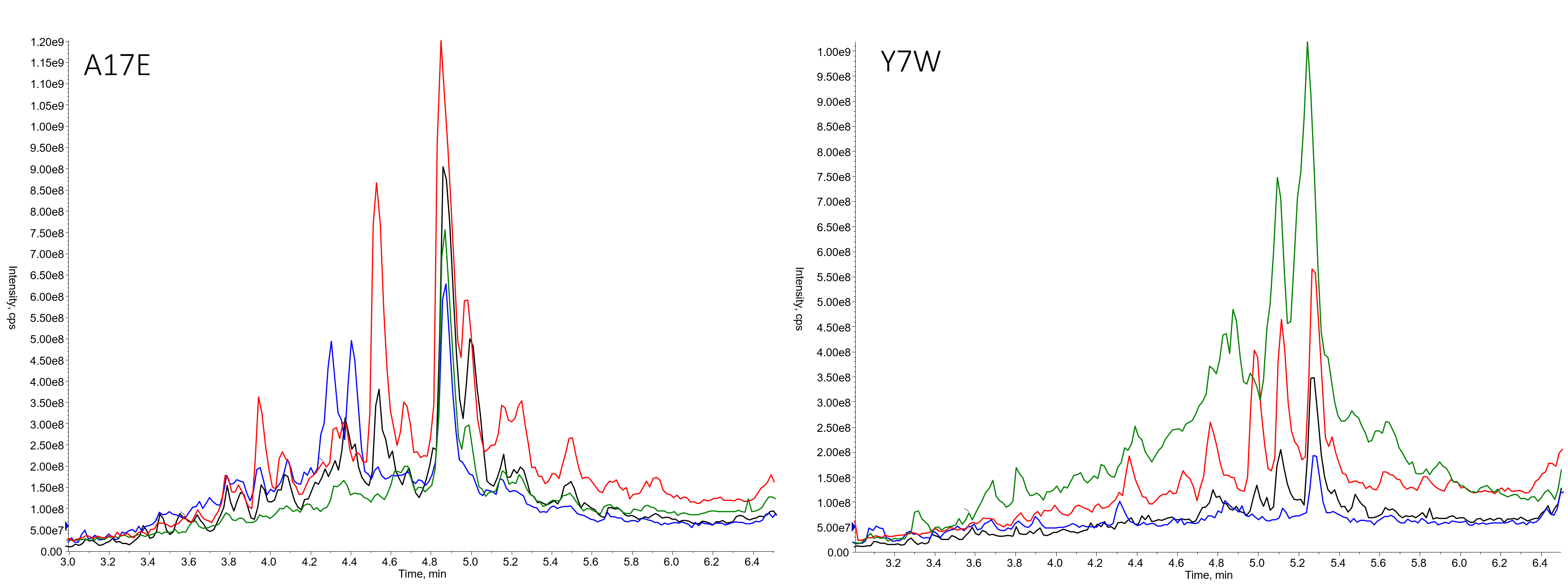 Peptide library synthesis: using two different coupling reagents to ...