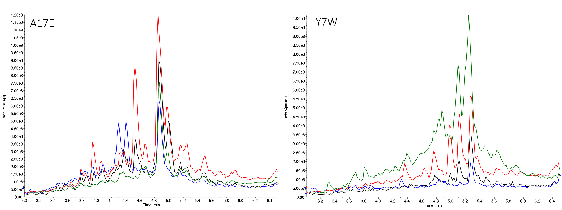 Peptide library synthesis: using two different coupling reagents to ...