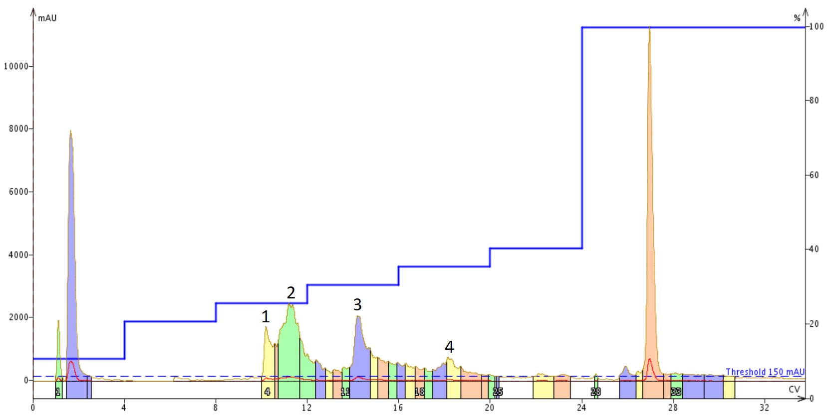 Handling difficult peptides - how to purify beta amyloid peptides | Biotage