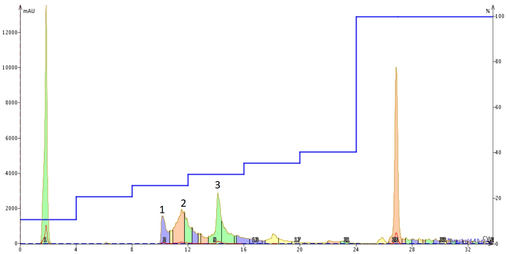 Handling difficult peptides - how to purify beta amyloid peptides | Biotage