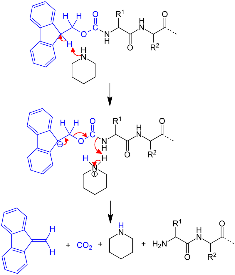 What is solid phase peptide synthesis? | Biotage