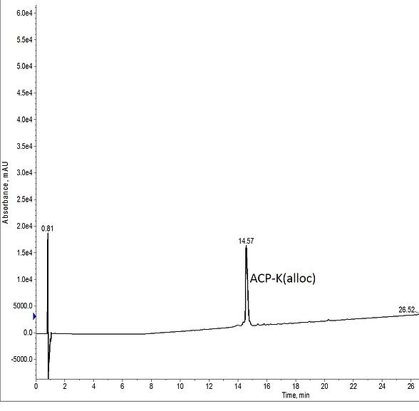 Using microwave heating to expedite your allyl ester or alloc ...
