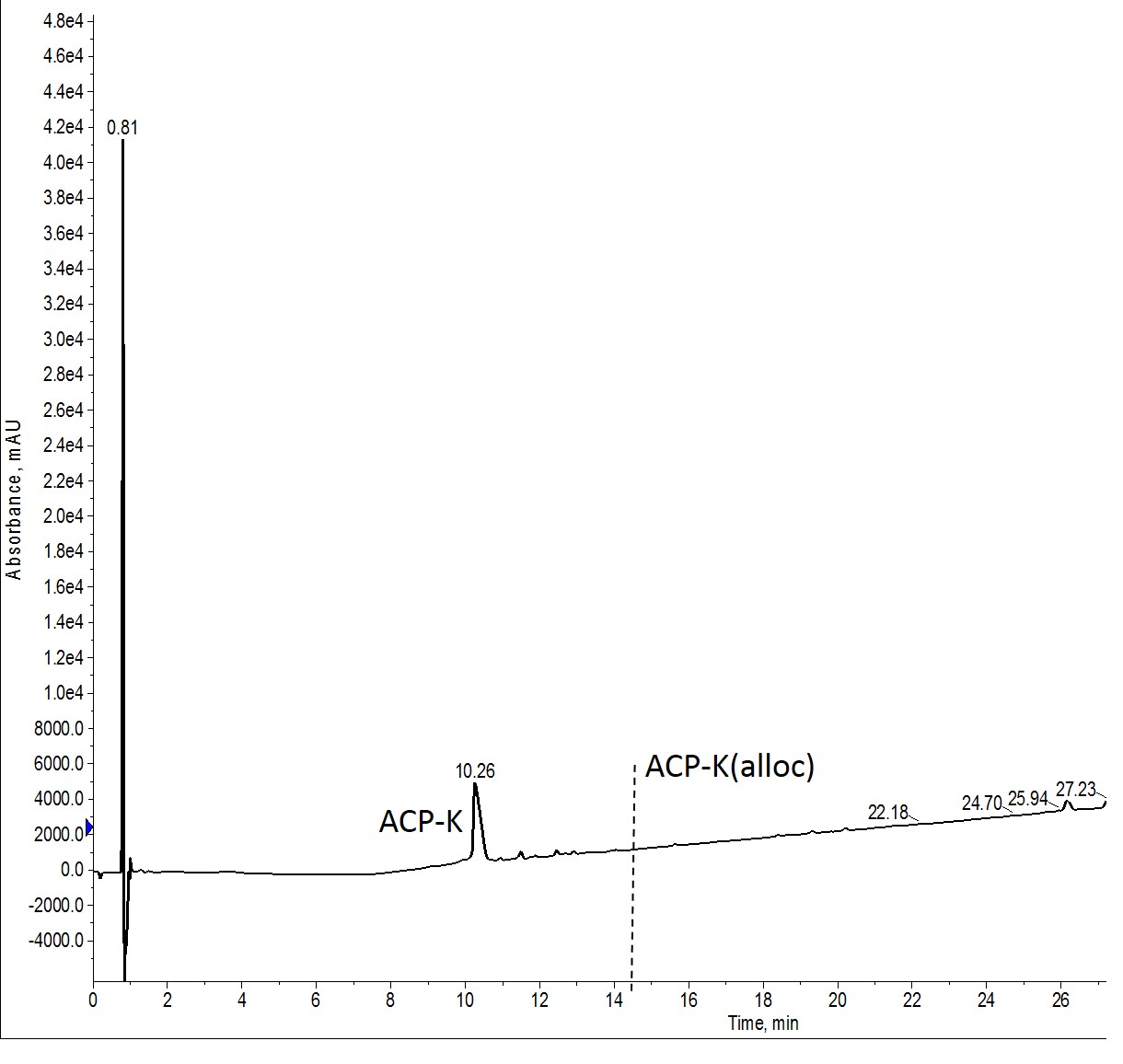 Using microwave heating to expedite your allyl ester or alloc ...