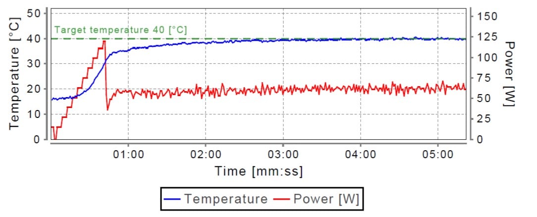 Using microwave heating to expedite your allyl ester or alloc ...