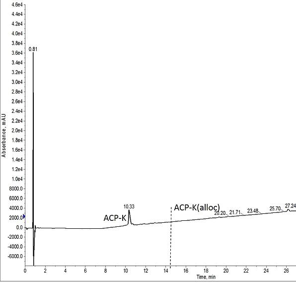 Using microwave heating to expedite your allyl ester or alloc deprotection