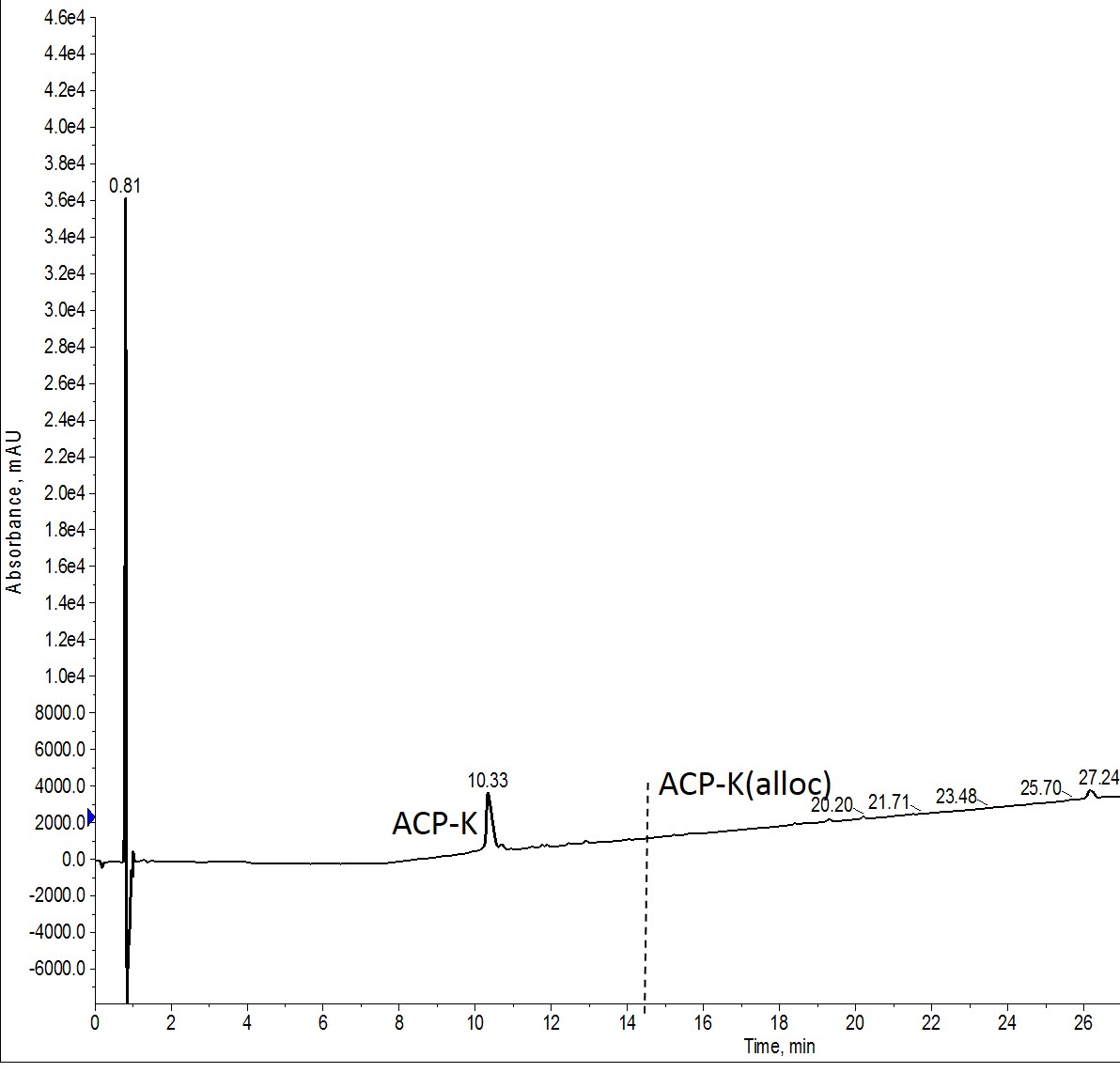 Using microwave heating to expedite your allyl ester or alloc ...
