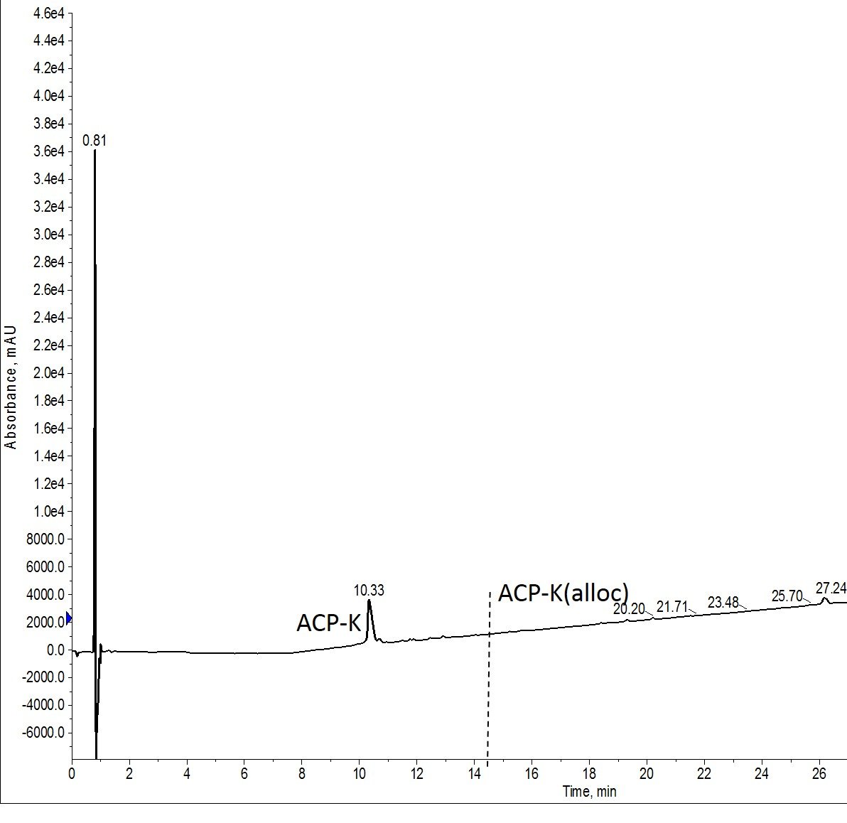 Using microwave heating to expedite your allyl ester or alloc ...