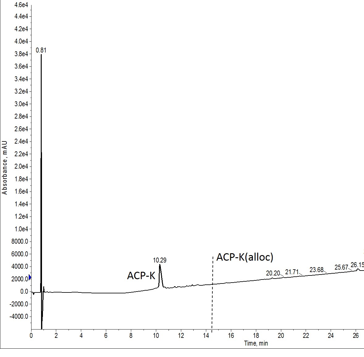 Using microwave heating to expedite your allyl ester or alloc ...