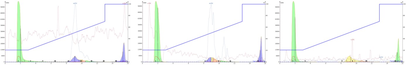 How does my mass spectrometer carrier solvent impact mass-directed ...