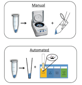 Exploring the Applications of PhyTip Columns Through Many Areas in Biomolecule Drug Discovery