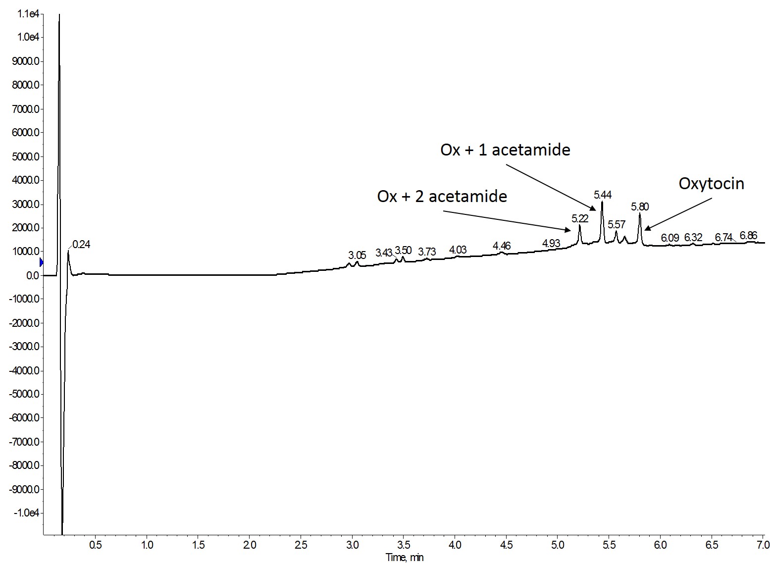 How To: Measure and Optimize the Removal of MMT Protecting Groups | Biotage