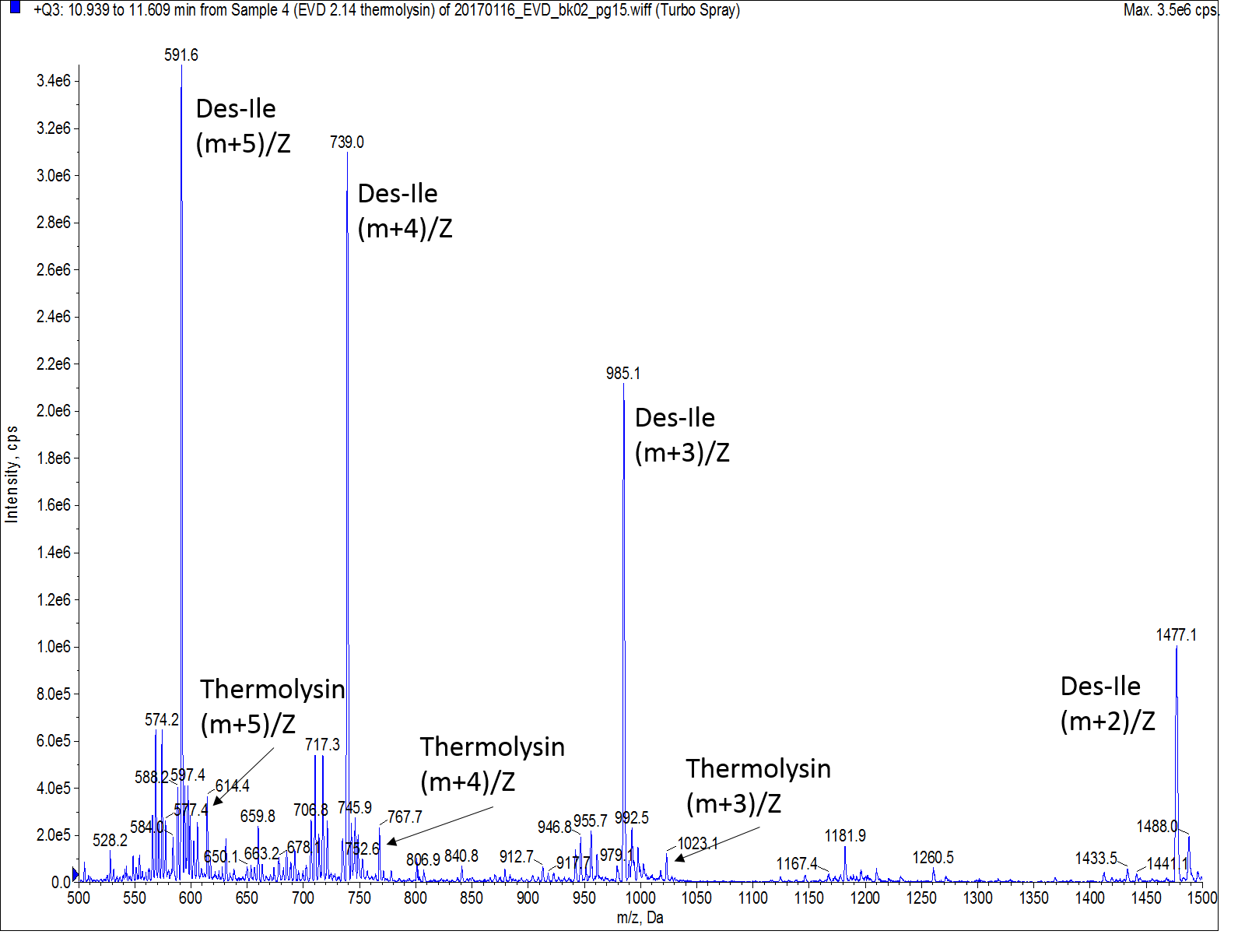How do I choose my resin for peptide synthesis? {Part 2} | Biotage
