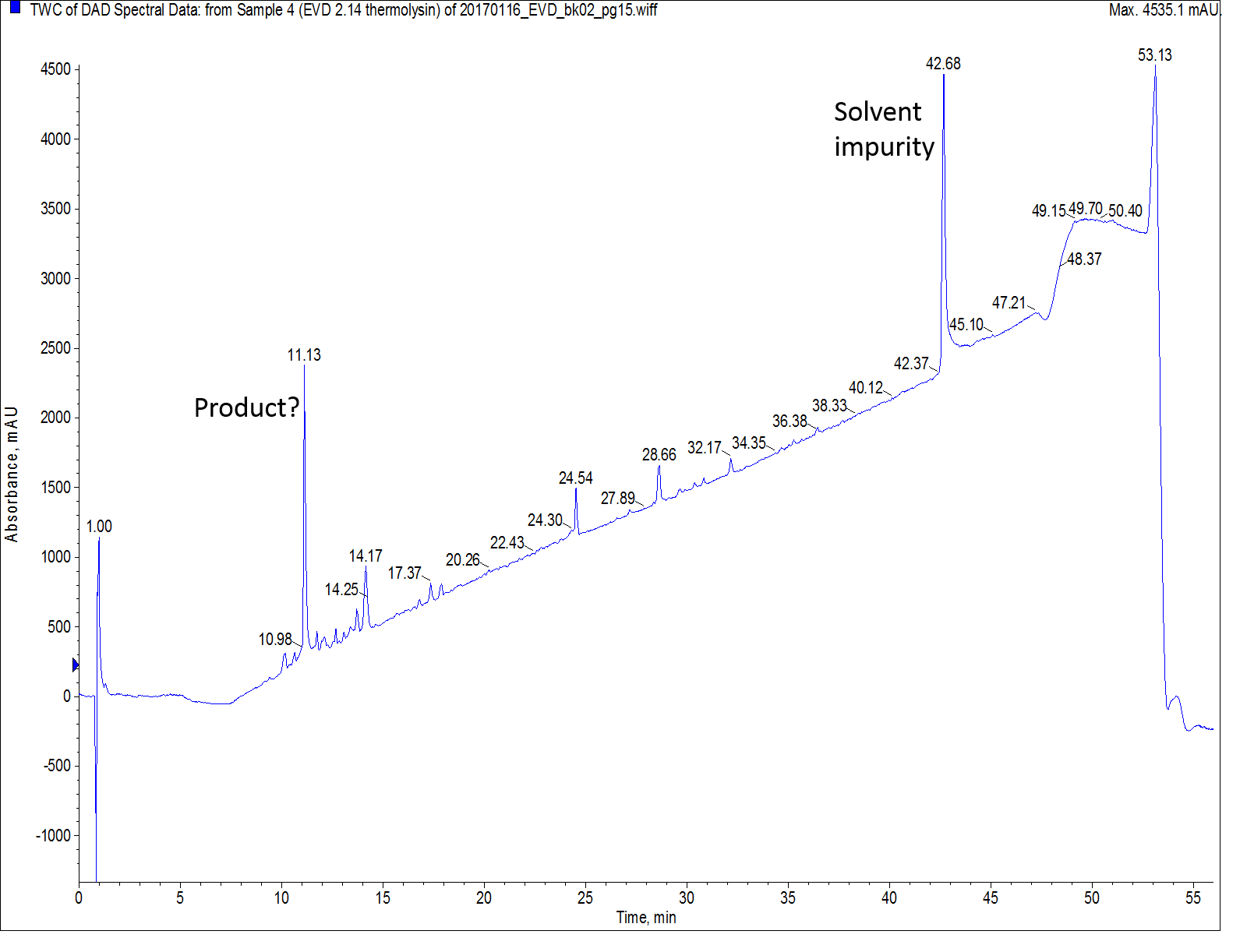 How do I choose my resin for peptide synthesis? {Part 2} | Biotage