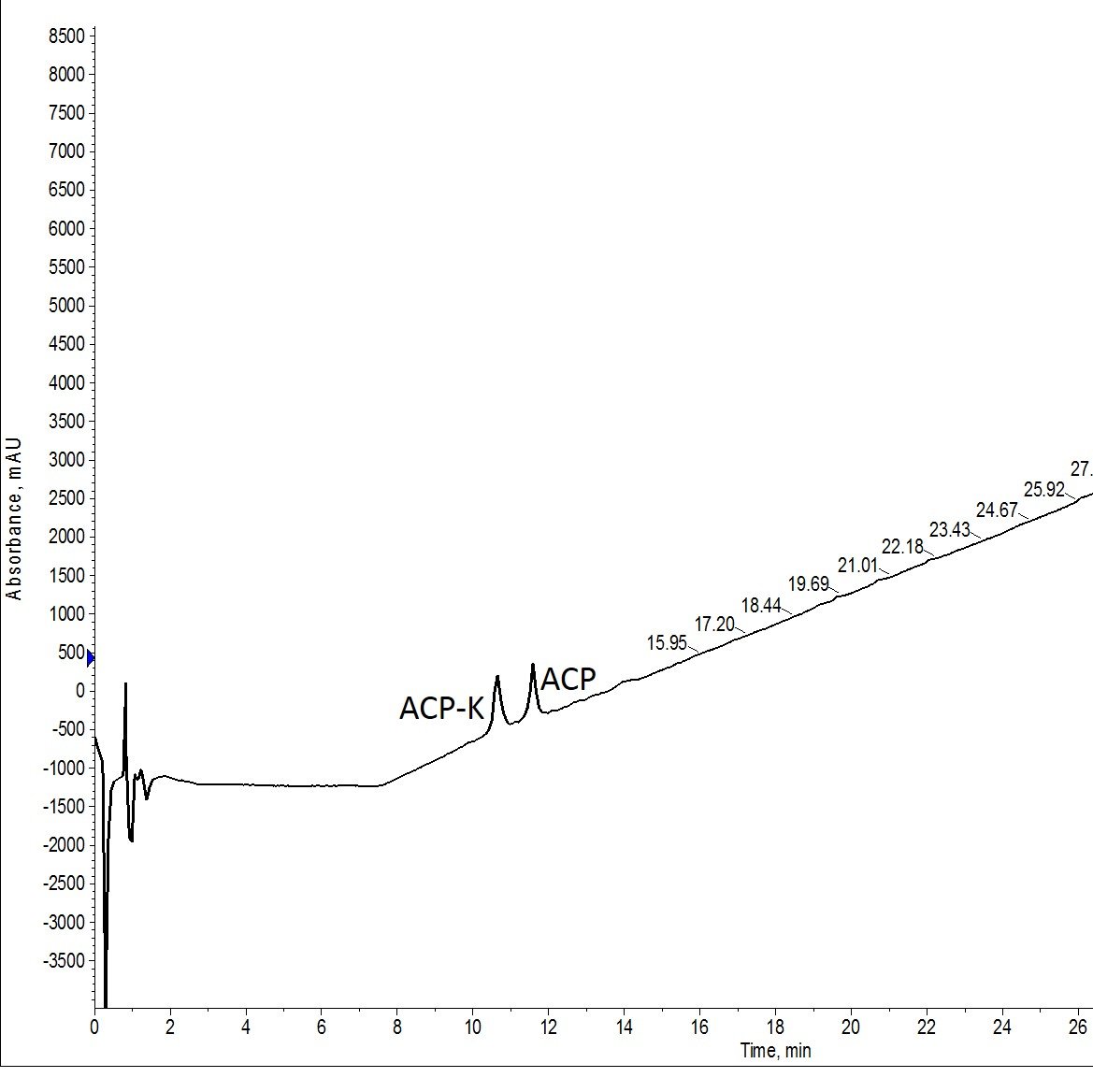 Room temperature allyl ester and alloc deprotections - what is the ...