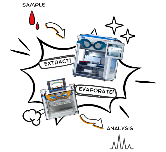 Automated Doping Control Sample Prep for Sporting Events